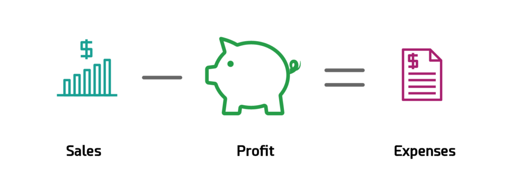 Putting Your Profit First - Go Figure Accounting