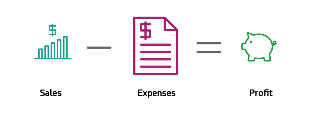 Putting Your Profit First - Go Figure Accounting